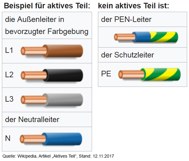 Aktive Teile – Schülerunterlagen