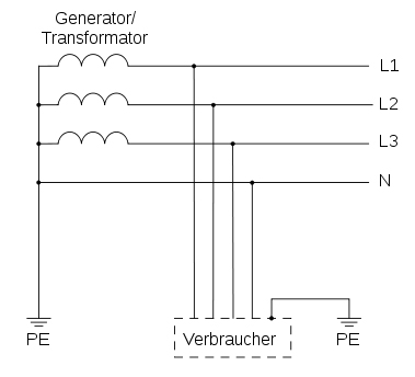 Verbrauchernetze – Schülerunterlagen